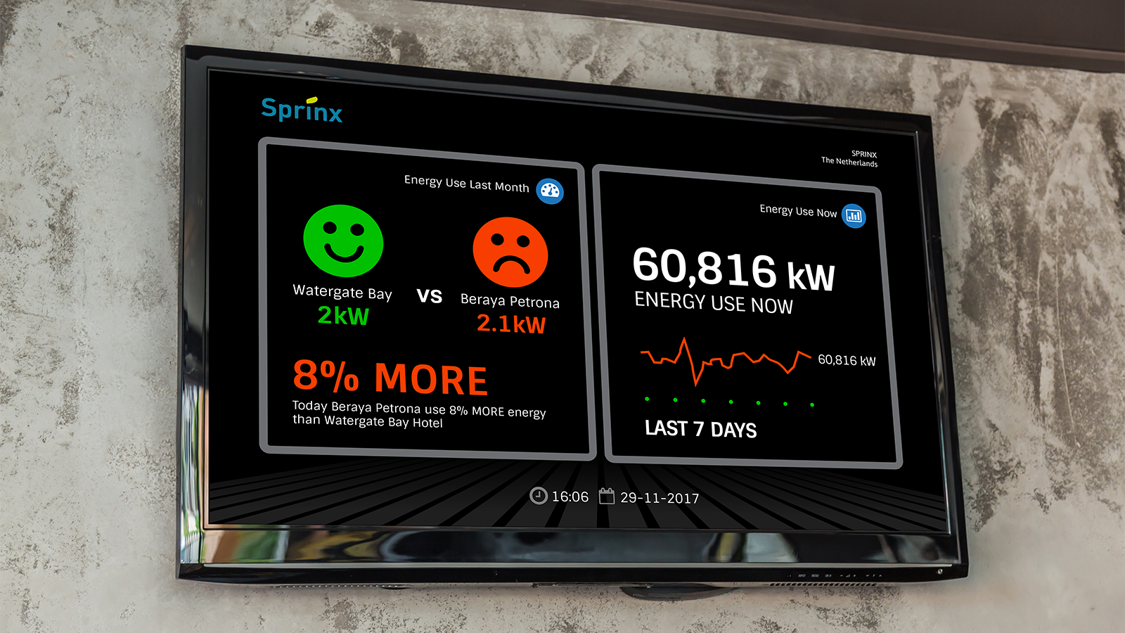 Eniscope Realtime Energiemonitoring - Analyse - Act - Result - Sprinx